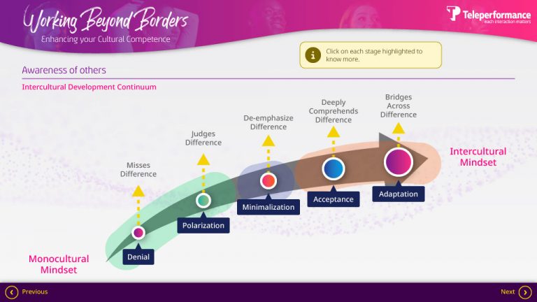 Working Beyond Borders – Tito Corrales